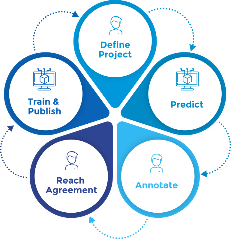 Annotation Lab | John Snow Labs
